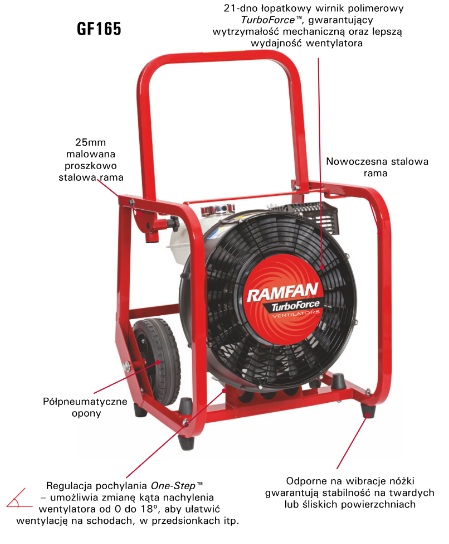 Turbowentylator oddymiajacy RAMFAN GF 165